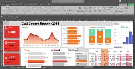 sailaja veerla on linkedin excel datavisualization dashboard
