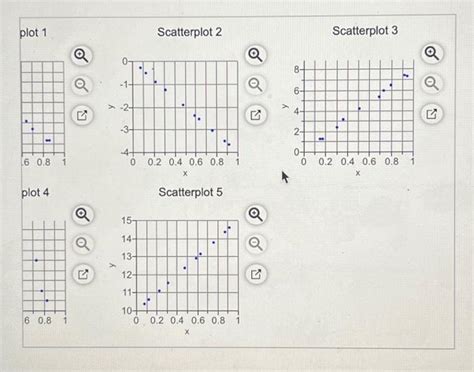 Solved Match These Values Of R With The Accompanying