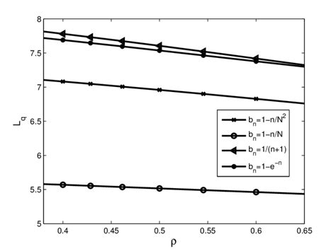 Effect Of ρ On L Q Download Scientific Diagram