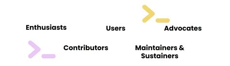 Community First Open Source An Action Plan Quansight Consulting