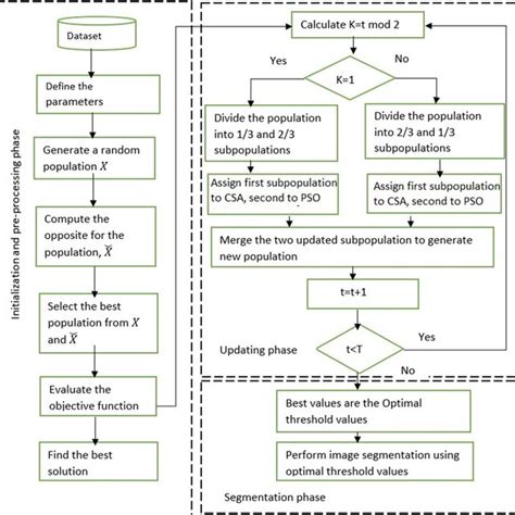Original Chest X Ray Images And Their Histograms Download Scientific Diagram