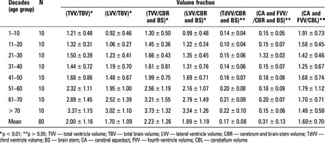 Volume Fractions In Each Decade Download Table