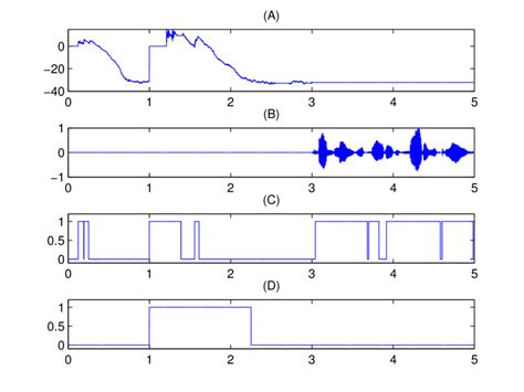 normalized mean square error in the filter coefficients during