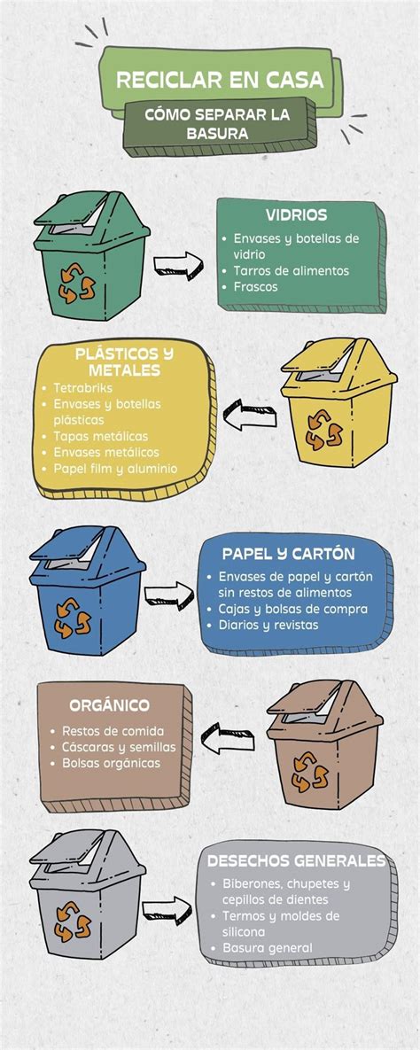 Infografía Reciclar Y Separar Basura En Contenedores Doodle Multicolor