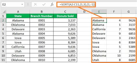 excel sort function how to automatically sort data