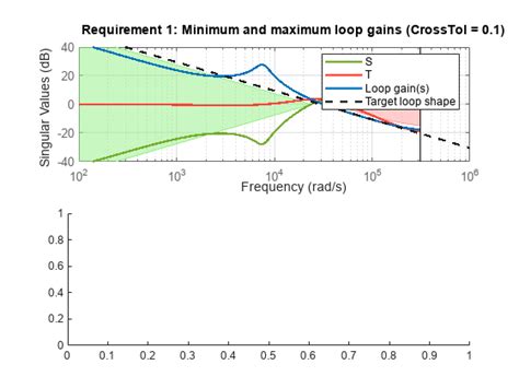 multiloop control design for buck converter matlab and simulink