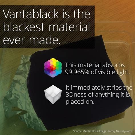Vantablack The Darkest Material You Cant See