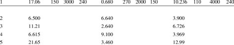 specifications of the erlang benchmark problems sub system index series