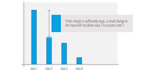 training provably robust neural networks towards data science