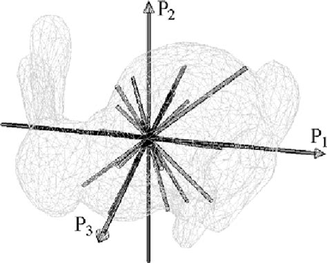 Figure 11 From 3d Object Classification And Retrieval Semantic Scholar