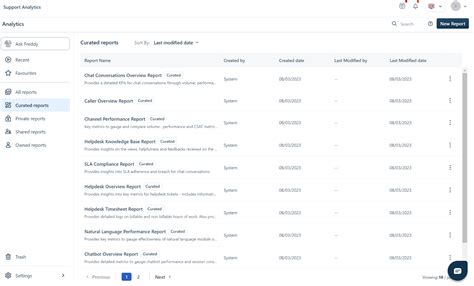 Unified Analytics Whats New Freshsales