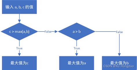 【c语言 三目运算符】代码学习 三部运算符程序 csdn博客