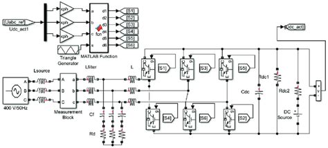 Basic Structure Of Designed Pwm Rectifier Download Scientific Diagram