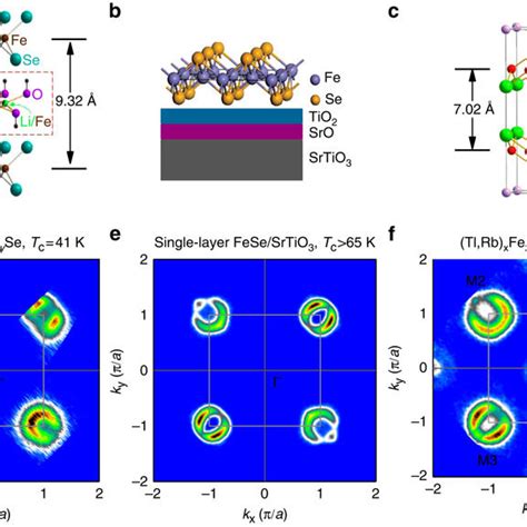 Fermi Surface Of Li 0 84 Fe 0 16 Ohfe 0 98 Se Superconductor