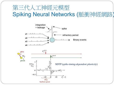 Convolutional Neural Networks Cnn — 卷積神經網路的前世今生 Pptx Artificial Intelligence Technology