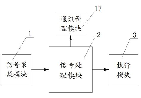 Reactive Compensation Intelligent Monitoring Management System Eureka