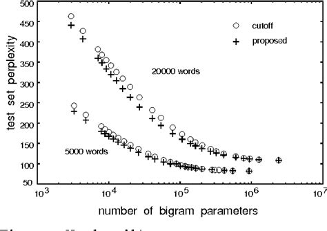 Figure 1 From Compression Algorithm Of Trigram Language Models Based On