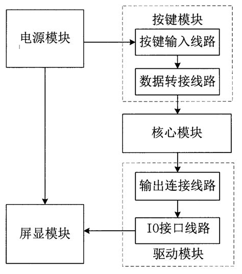 Novel Screen Display Controller Special For Elevator Based On Stm32