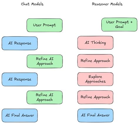Day 6 Planning In Agents Reasoning Models