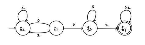 10 Computational Models Esports And Dfas By Justin Sep 2024