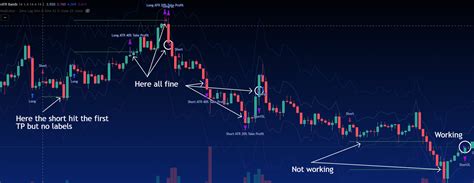 Pine Script Pinescript Strategy Tp Works Sometimes Sometimes Not