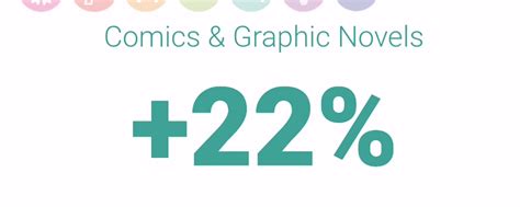 New From Booknet Canada For 2023 Bnc Salesdata And Librarydata Tech Forum