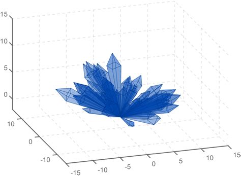 How To Draw A Crystal Heart In Matlab
