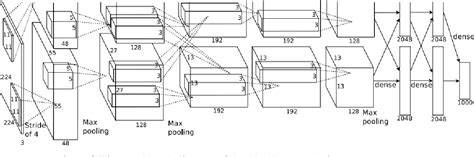 Figure 2 From A Test Drive Of The Nvidia Jetson Tx1 Developer Kit For Deep Learning And Computer
