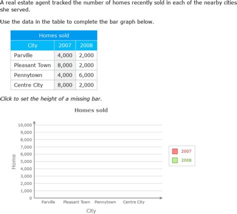 IXL Create Double Bar Graphs Year Maths Practice