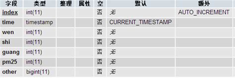 Arduino时钟项目 2 技术小站