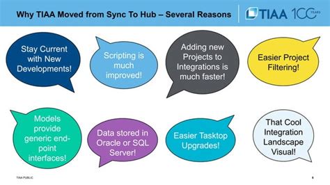 A Customer Success Journey Moving From Tasktop Sync To Tasktop