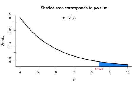 Test For Mu In A Np Mu Sigma One Mean Vector Test Stests