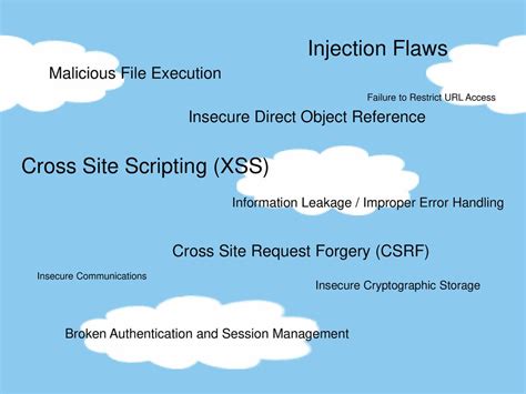 Playing Safely In The Cloud Ppt Download