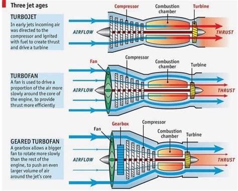 Difference Between Piston And Turbine Engine At Toby Denison Blog
