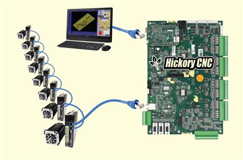 Hickory Cnc Control Kit For Mills Routers Lathes Plasma And Laser Cnc Machines Centroid Cnc