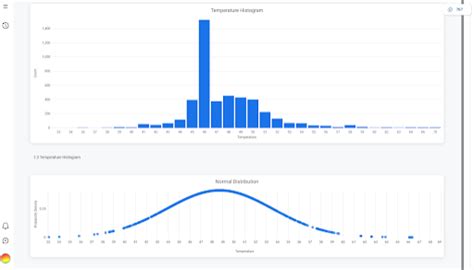 Urban Heat Temperature Dashboard Solar Impulse Efficient Solution