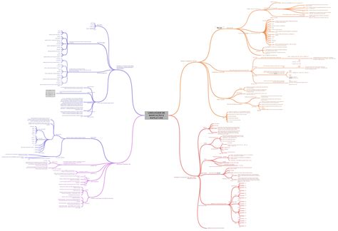 Linguagem De MarcaÇÃo E Estilo Css Coggle Diagram