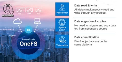Introducing Dell Emc Powerscale Unstructured Data Quick Tips
