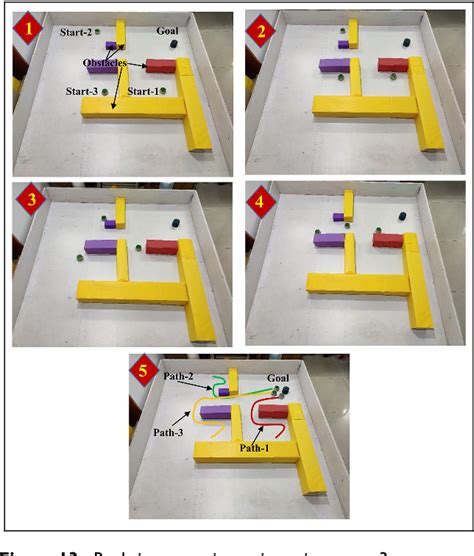Figure 13 From Path Planning And Obstacle Avoidance Of Multi Robotic