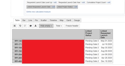 Linked Issue Status And Properties In A Single Row Without Showing The