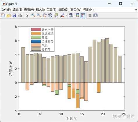 【ei复现】基于元模型优化算法的主从博弈多虚拟电厂动态定价和能量管理matlab代码实现） 知乎