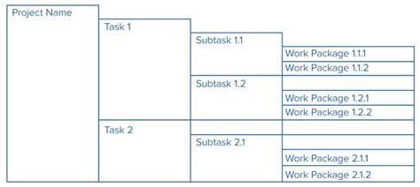 All About Work Breakdown Structures WBS Smartsheet