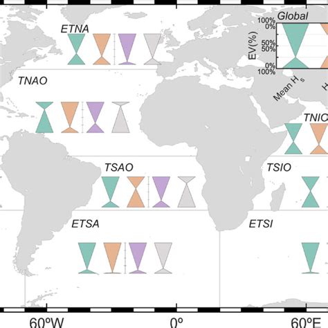 Quantification Of The Inter Model And Intra Model Wave Modeling Download Scientific Diagram