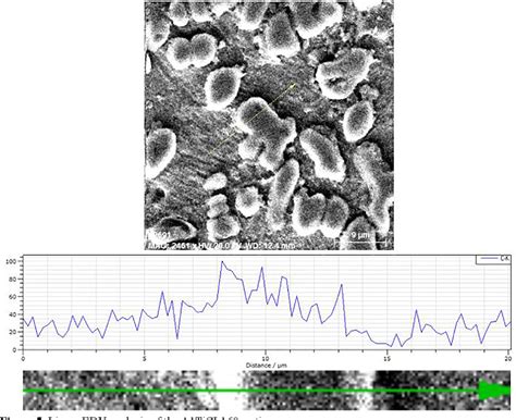 Figure 5 From Investigation On The Wear Properties Of Ti Tic Tin Composite Coatings Prepared By