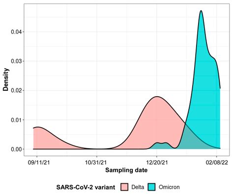 Accurate Detection Of Sars Cov 2 By Next Generation Sequencing In Low