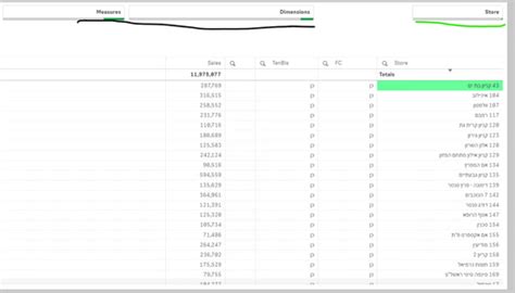 Alternate State Inside Measure Qlik Community 2128540