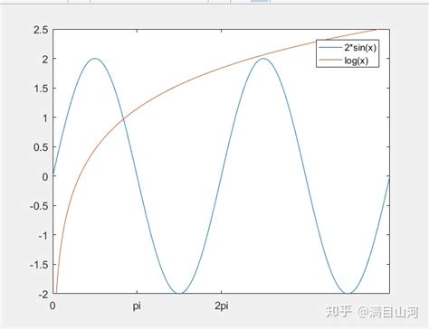 Matlab Contour函数matlab图形的标注与修饰 Csdn博客