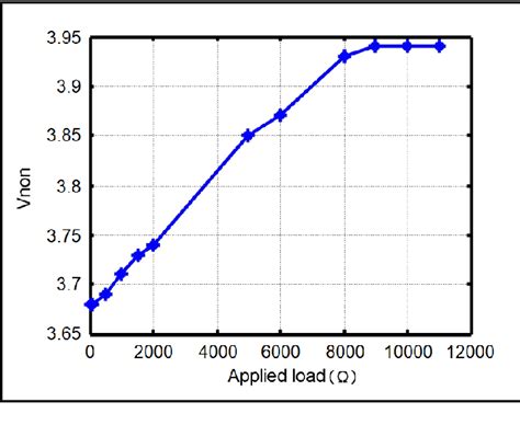 Figure 12 From Flutter Analysis Of Piezoelectric Material Based Smart Wind Turbine Blade