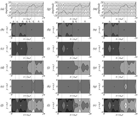 Different Dispositions For A 5 Level Pwm With Arbitrary Reference