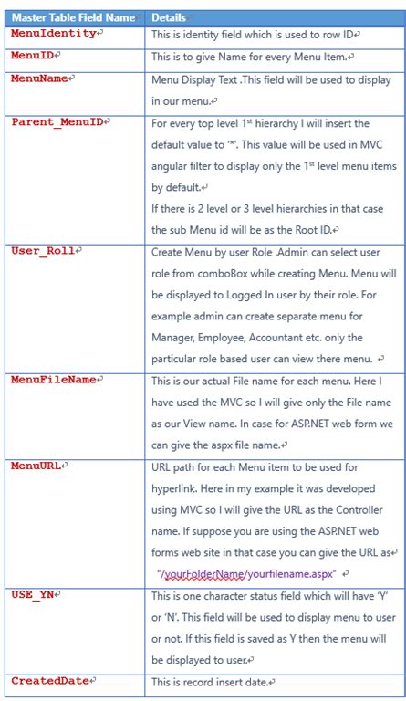 Asp Net Mvc User Role Base Menu Management Using Web Api And Angularjs